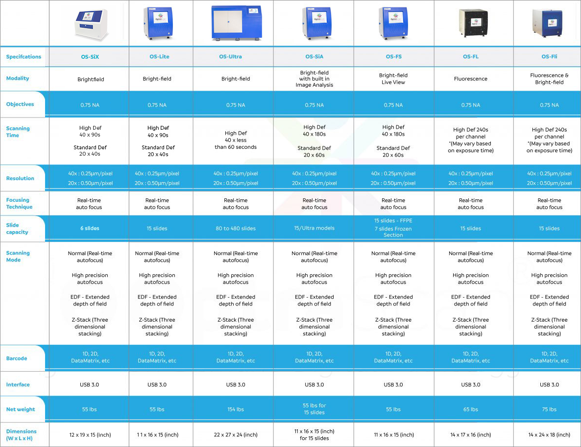 Digital Pathology Scanners & Solution Provider - OptraSCAN